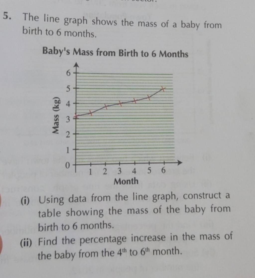 5. The line graph shows the mass of a baby from birth to 6 months. Baby's..