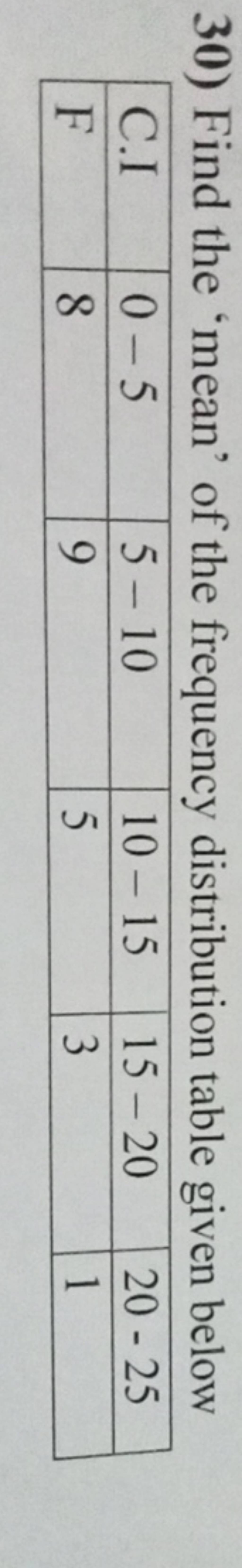 30 Find The Mean Of The Frequency Distribution Table Given Below C I0−