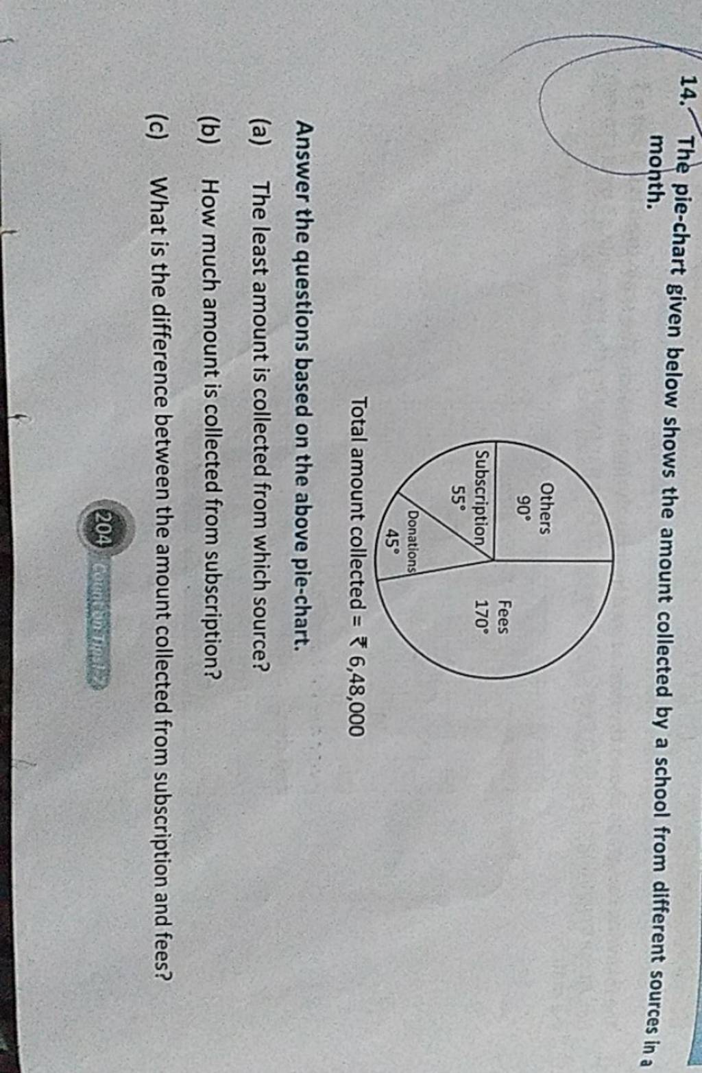 14. The pie-chart given below shows the amount collected by a school from..