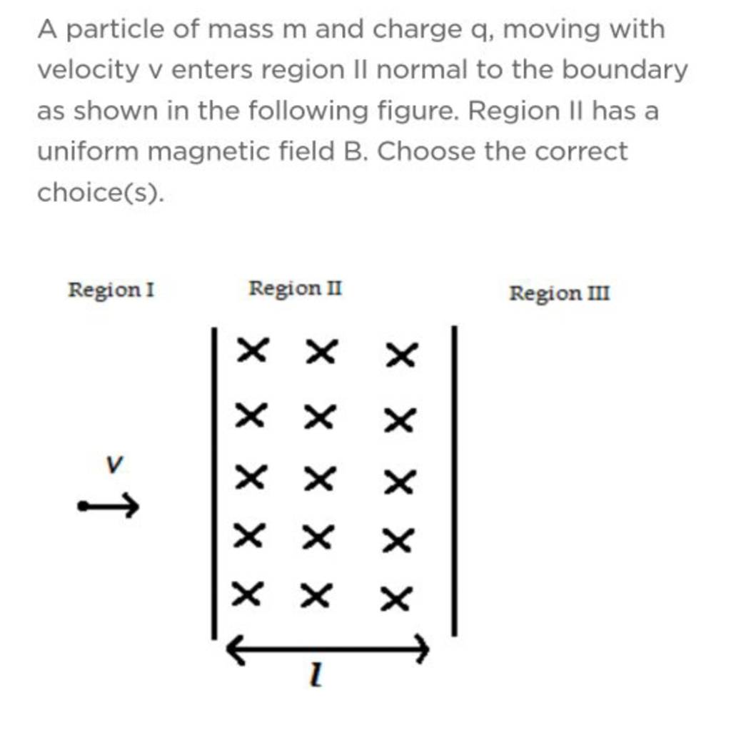 A particle of mass m and charge q, moving with velocity v enters region I..