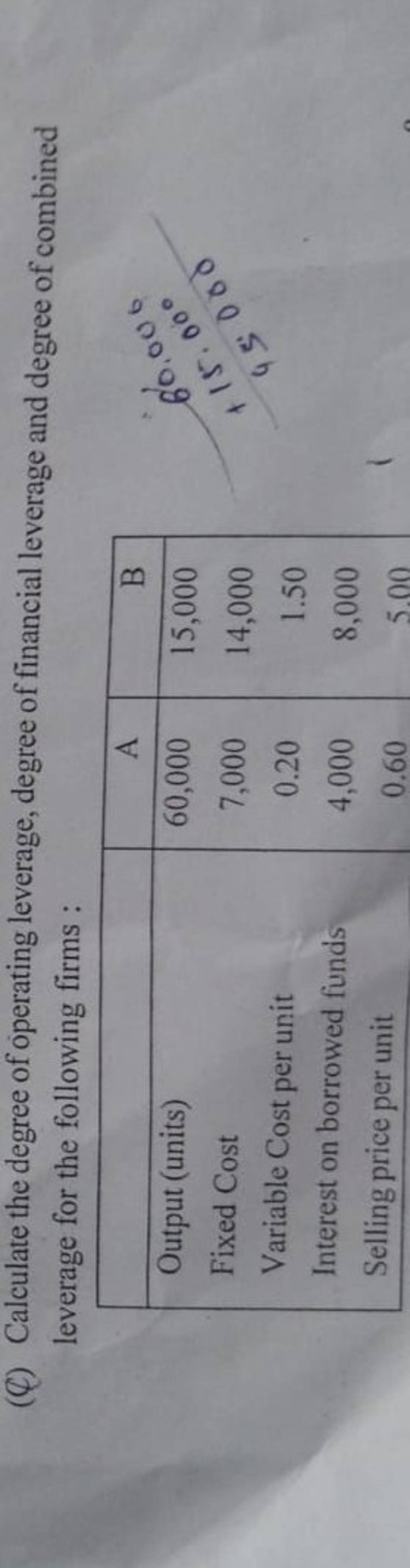 Q Calculate The Degree Of Operating Leverage Degree Of Financial Lever
