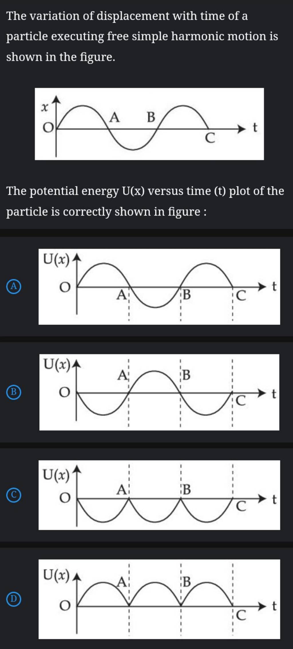 The Variation Of Displacement With Time Of A Particle Executing Free Simp