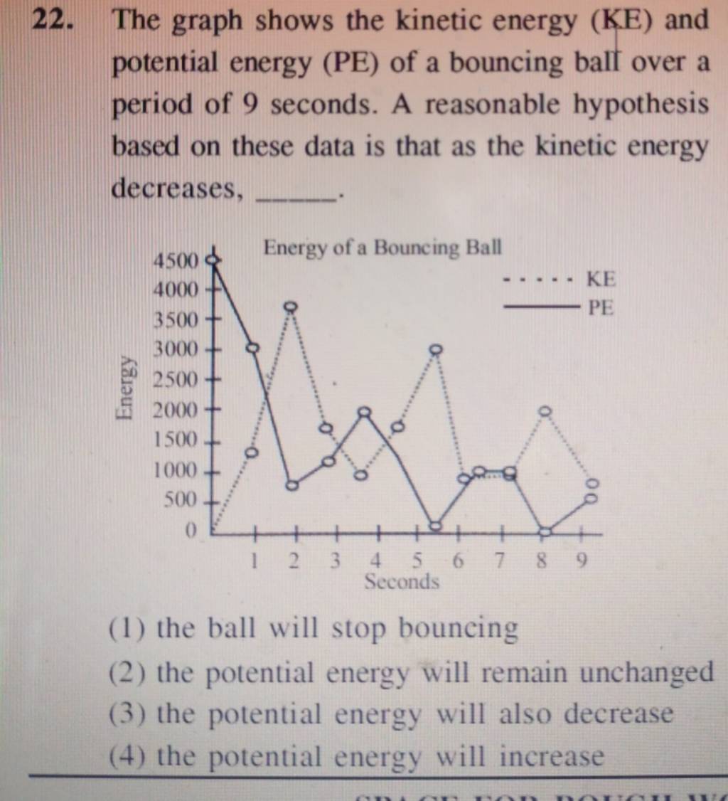 The graph shows the kinetic energy (KE) and potential energy (PE) of a bo..