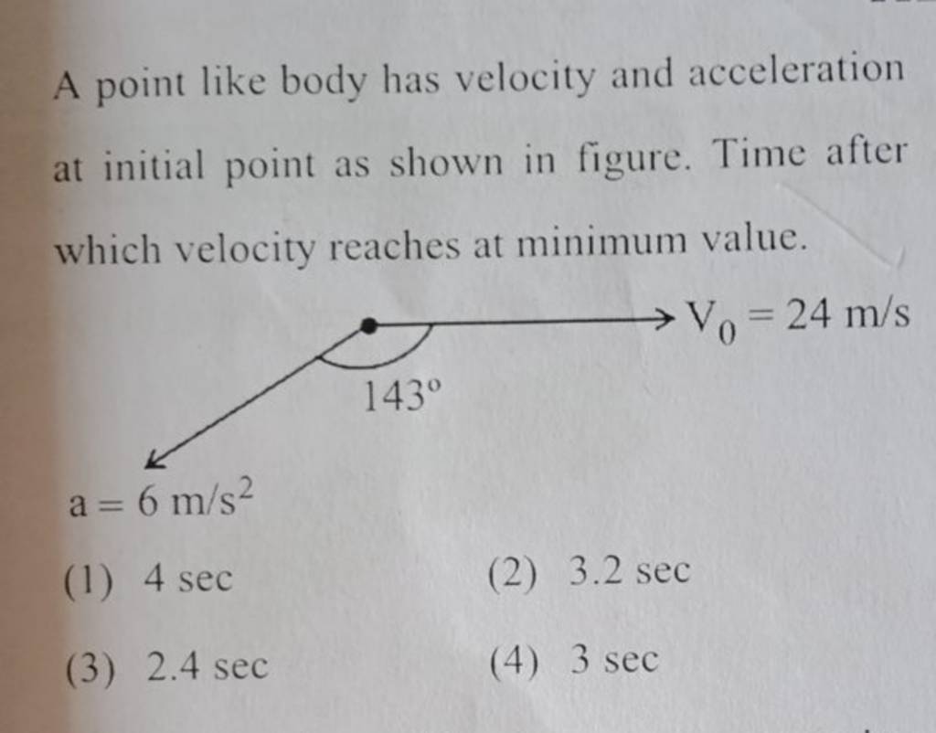 A point like body has velocity and acceleration at initial point as shown..
