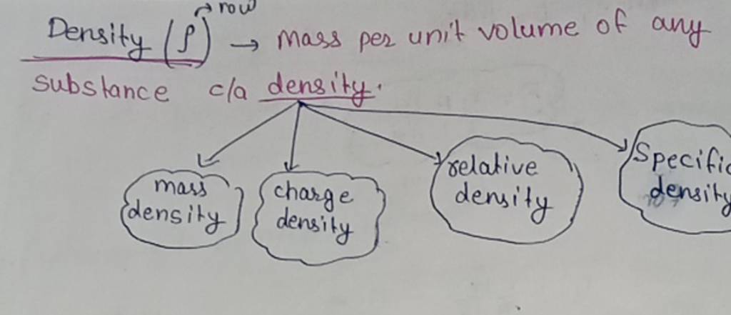 Density (ρ)row → mass per unit volume of any substance cla density.