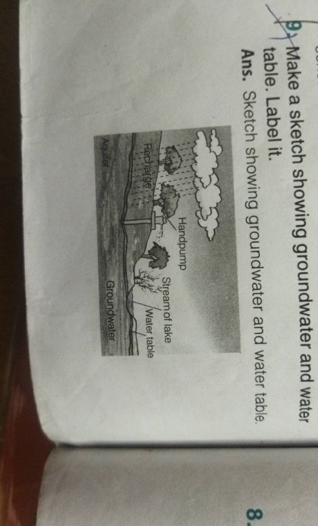 9. Make a sketch showing groundwater and water table. Label it. Ans. Sket..
