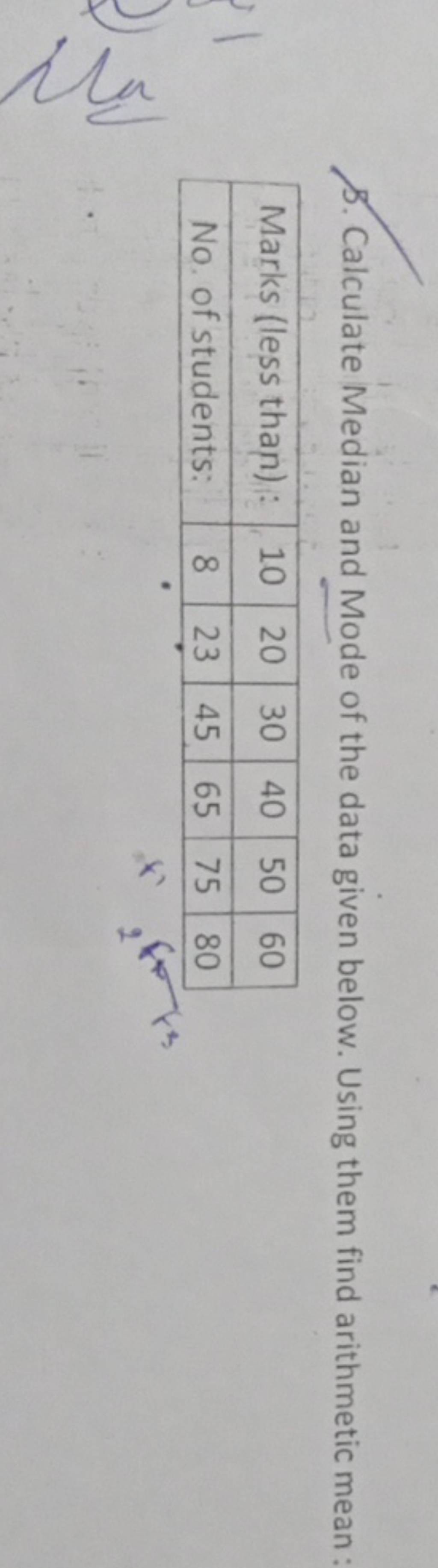 15. Calculate Median and Mode of the data given below. Using them find ar..