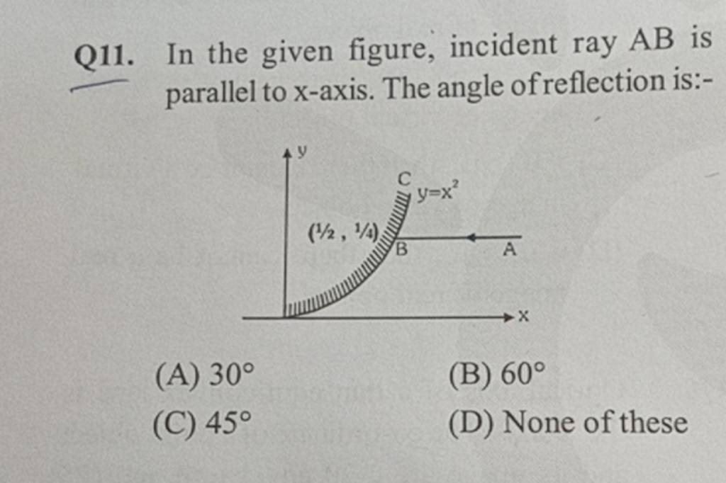 Q11. In the given figure, incident ray AB is parallel to x-axis. The angl..