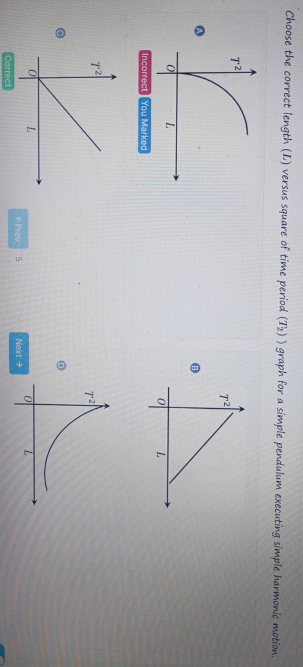 Choose the correct length (L) versus square of time period (T2 ) ) graph