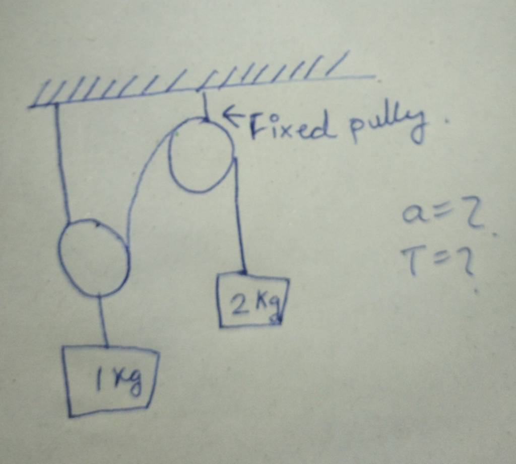 UIIIII/ 1111111. d Fixed pully. a=2T=? 1 kg | Filo