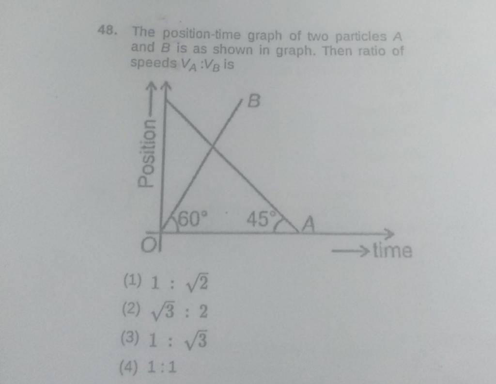 The position-time graph of two particles A and B is as shown in graph. Th..