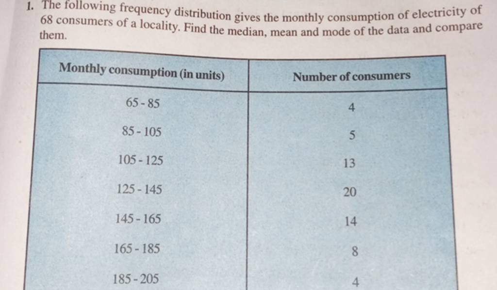 1 The Following Frequency Distribution Gives The Monthly Consumption Of