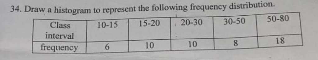 34. Draw a histogram to represent the following frequency distribution.