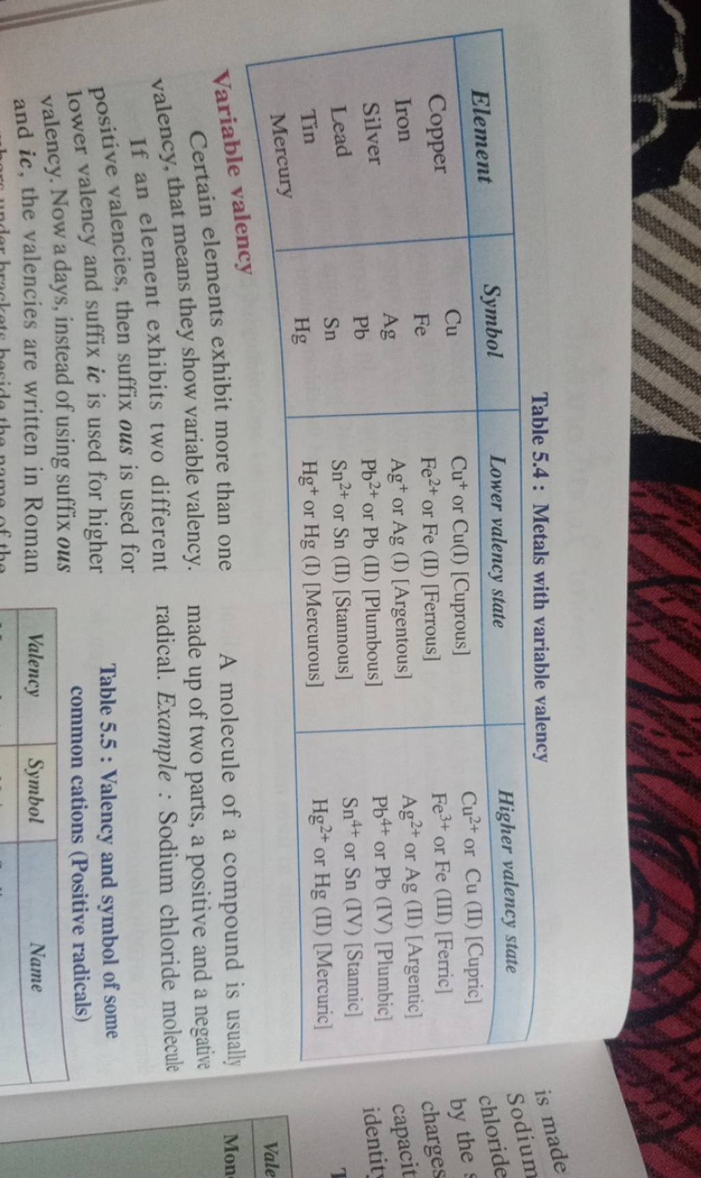 Table 5.4 : Metals with variable valency Variable valency Certain element..