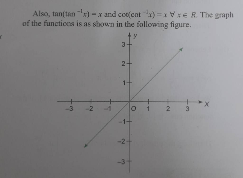 Also, tan(tan−1x)=x and cot(cot−1x)=x∀x∈R. The graph of the functions is
