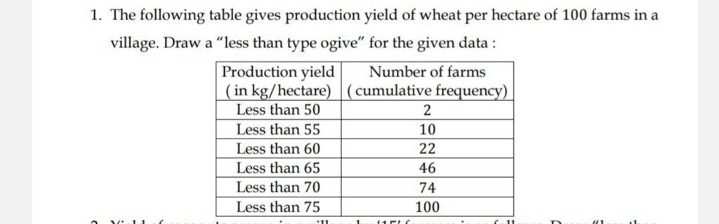 1. The following table gives production yield of wheat per hectare of 100..