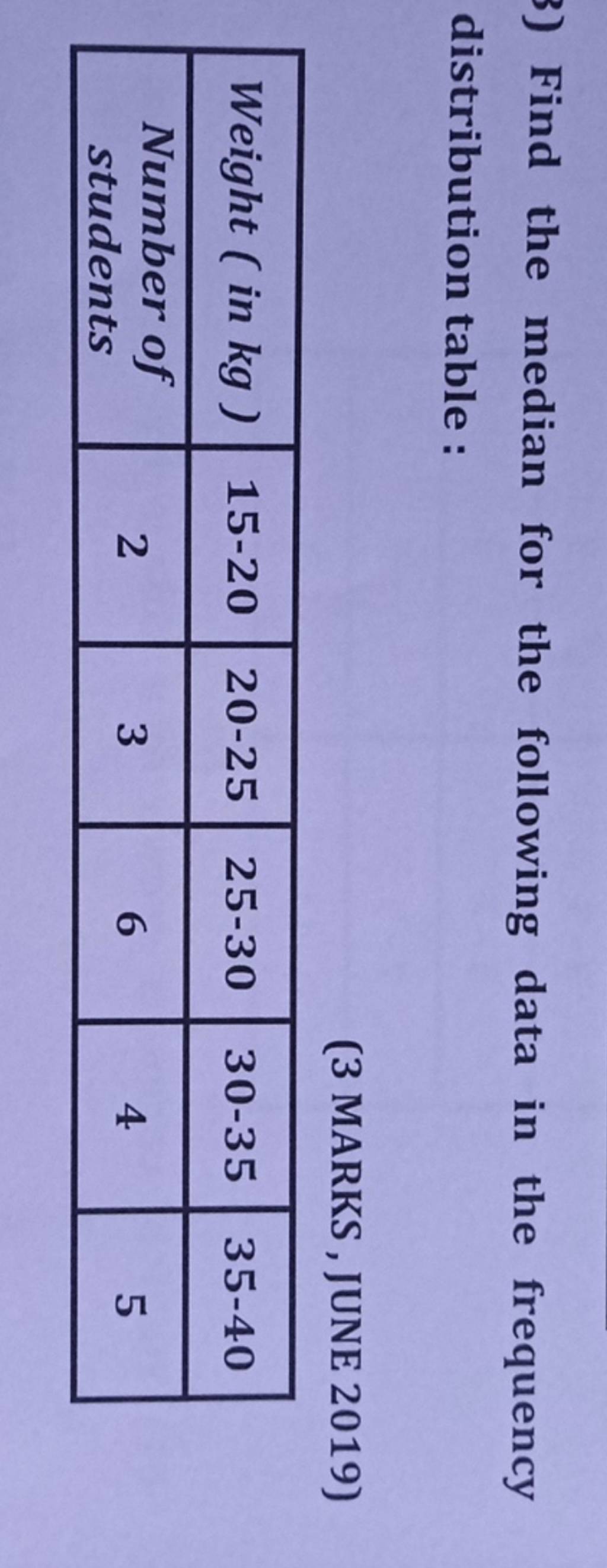 Find the median for the following data in the frequency distribution tabl..