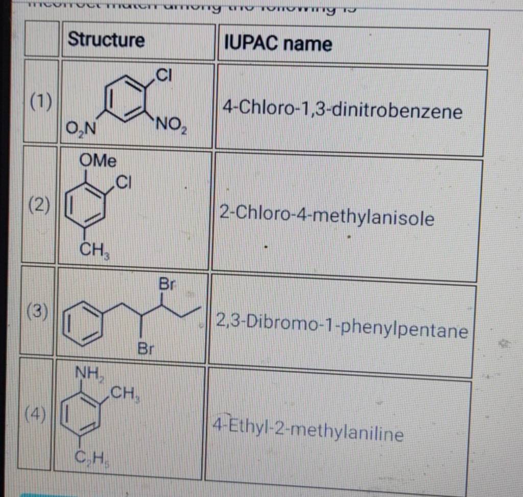 (1)IUPAC name(2)4-Chloro-1,3-dinitrobenzene(3)2-Chloro-4-methylanisole(4)..
