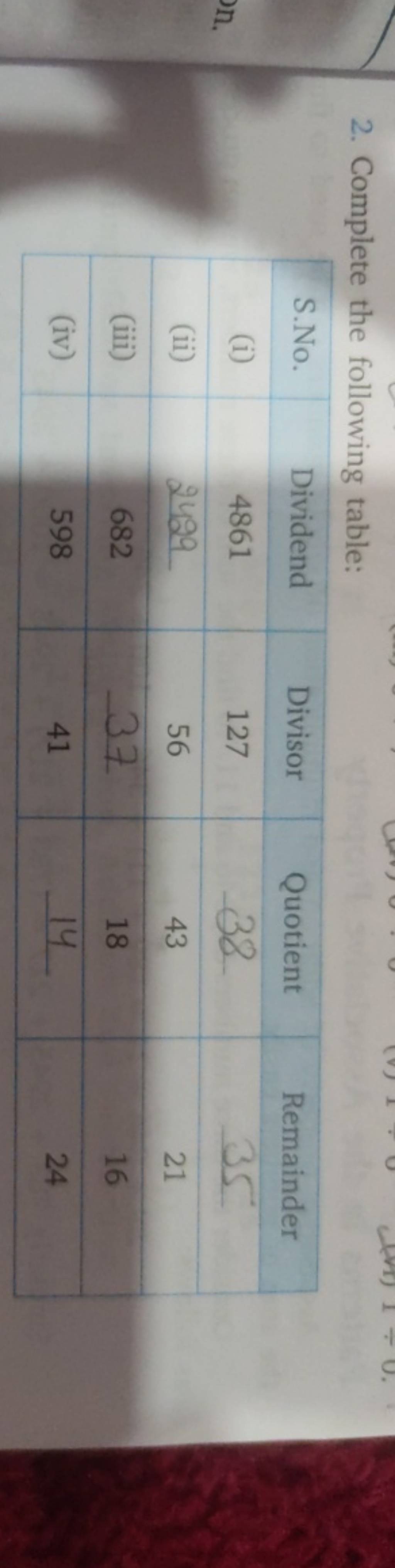2. Complete the following table: S.No.DividendDivisorQuotientRemainder(i)..