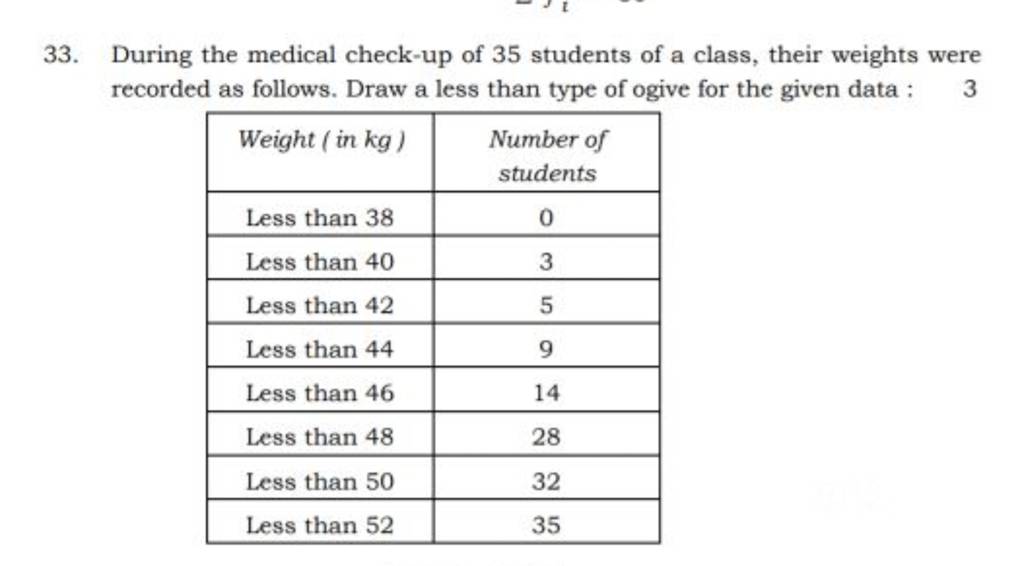 33. During the medical check-up of 35 students of a class, their weights