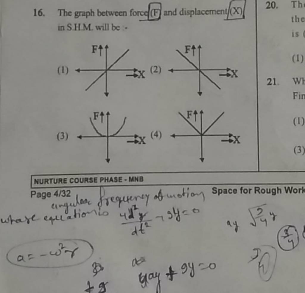 The graph between force (F) and displacement (X) in SHM. will be :- | Filo