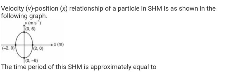 Velocity (v)-position (x) relationship of a particle in SHM is as shown i..
