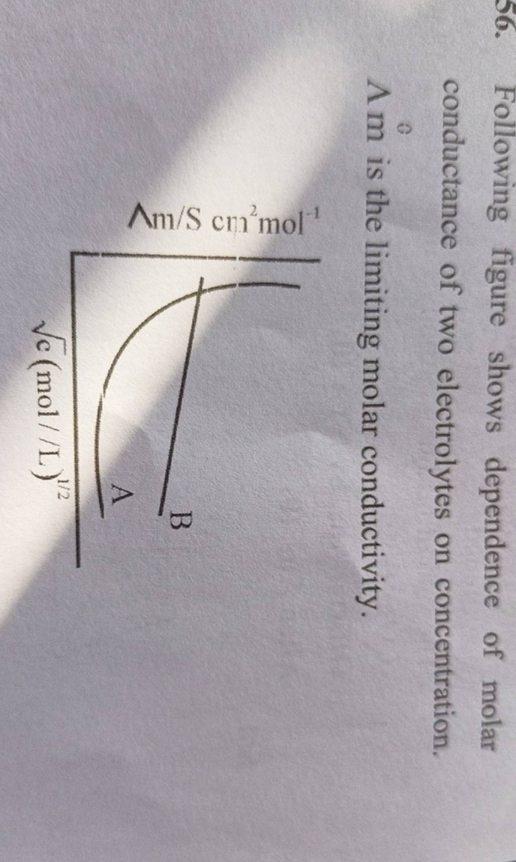 56. Following figure shows dependence of molar conductance of two electro.. 56. Following figure shows dependence of molar conductance of two electro..