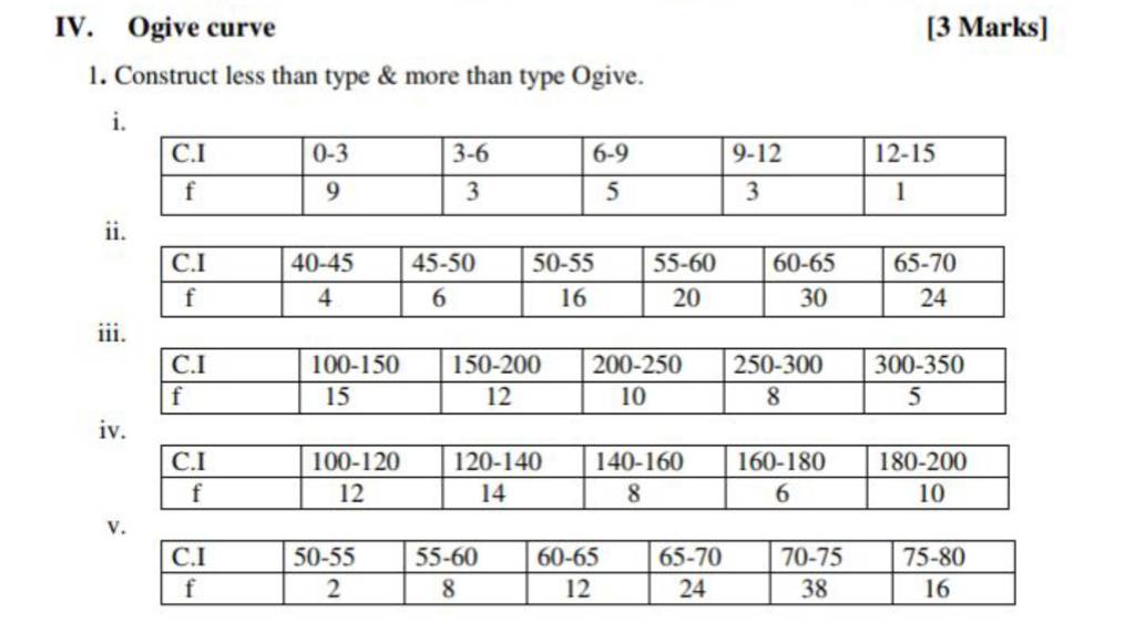 IV. Ogive curve [3 Marks] 1. Construct less than type \& more than type O..