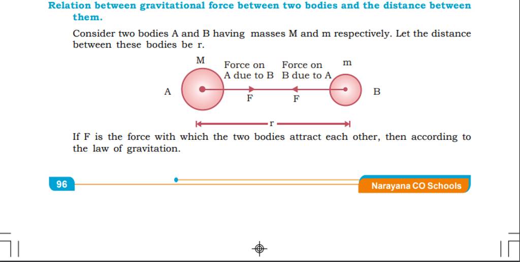 Relation Between Gravitational Force Between Two Bodies And The Distance