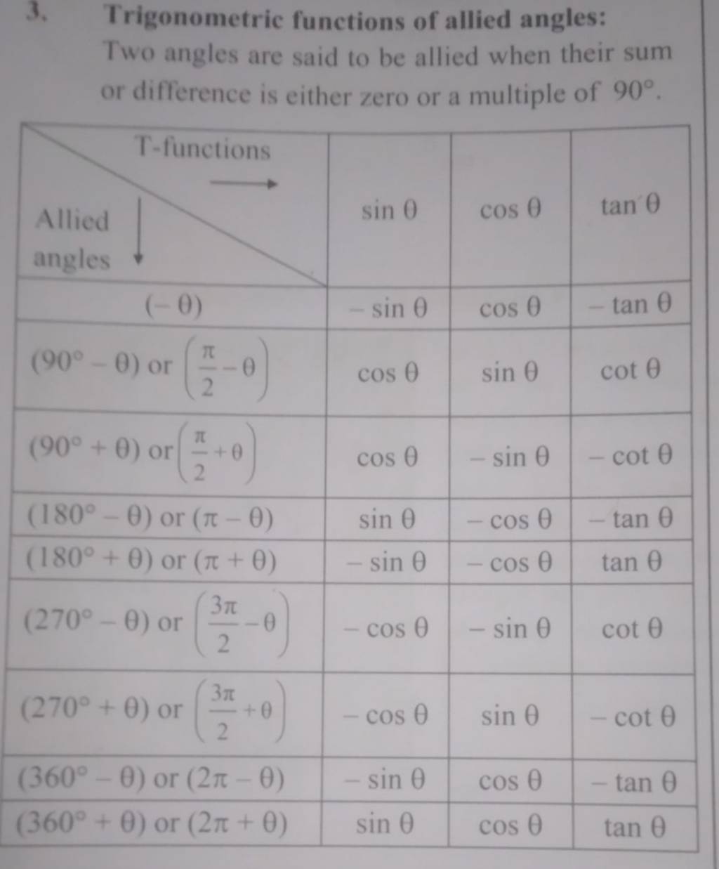 3. Trigonometric functions of allied angles: Two angles are said to be al.. 3. Trigonometric functions of allied angles: Two angles are said to be al..