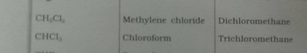 CH3 Cl2 Methylene chlorideDichloromethaneCHCl3 ChloroformTrichloromethane..