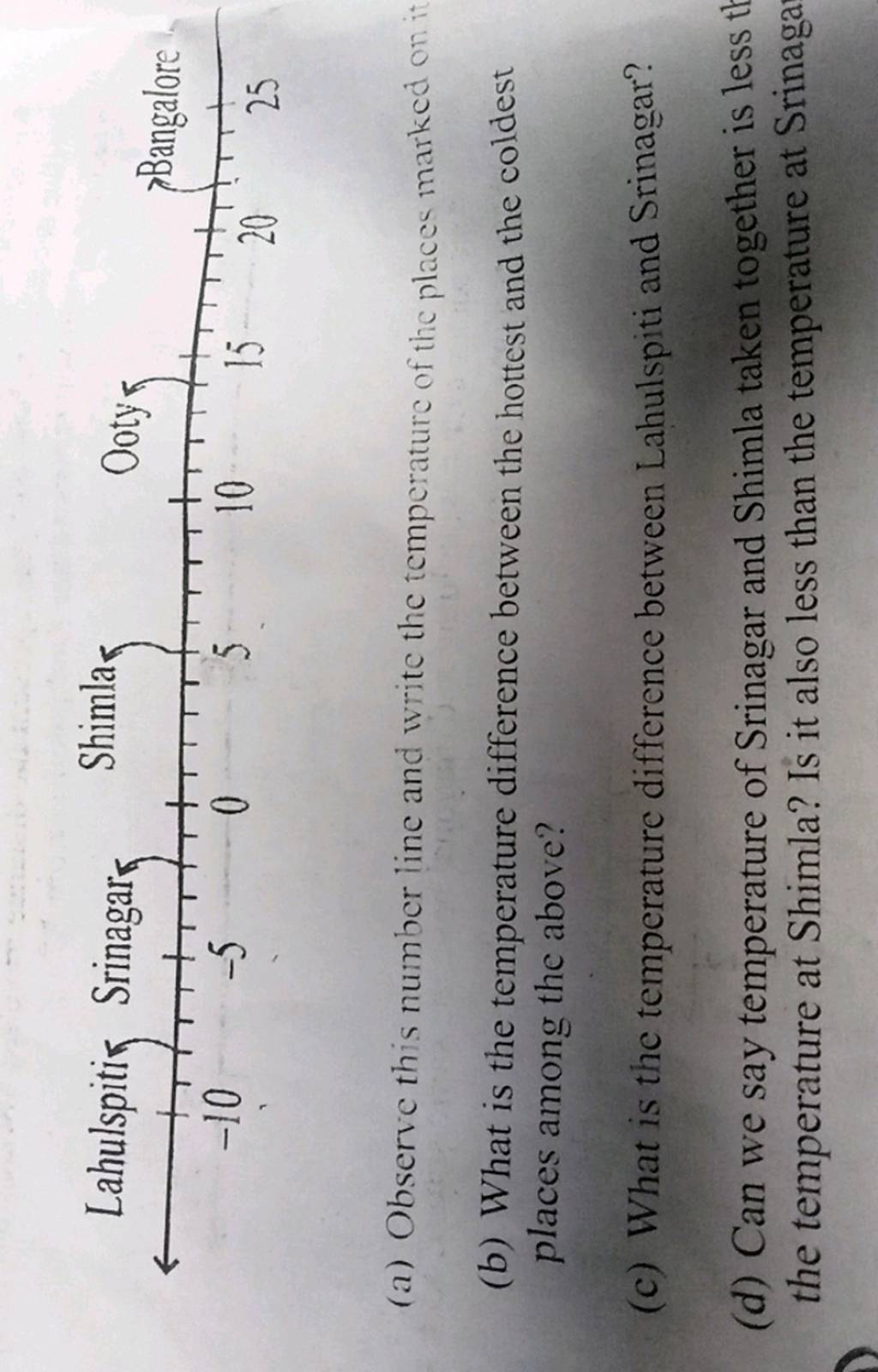(a) Observe this number line and write the temperature of the places mark..