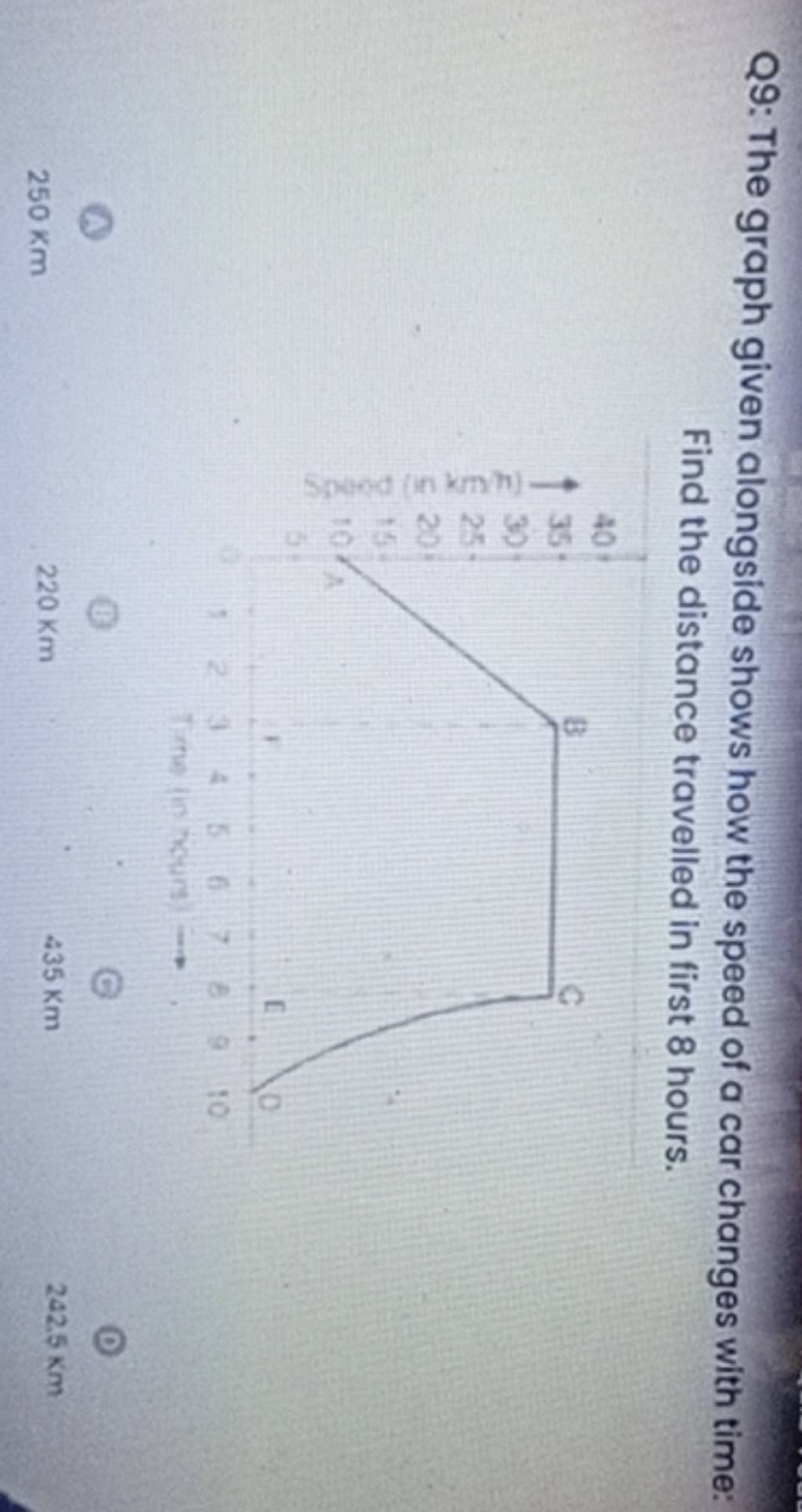 Q9: The graph given alongside shows how the speed of a car changes with t.. Q9: The graph given alongside shows how the speed of a car changes with t..