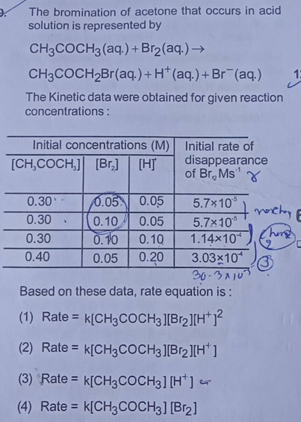 The bromination of acetone that occurs in acid solution is represented by..