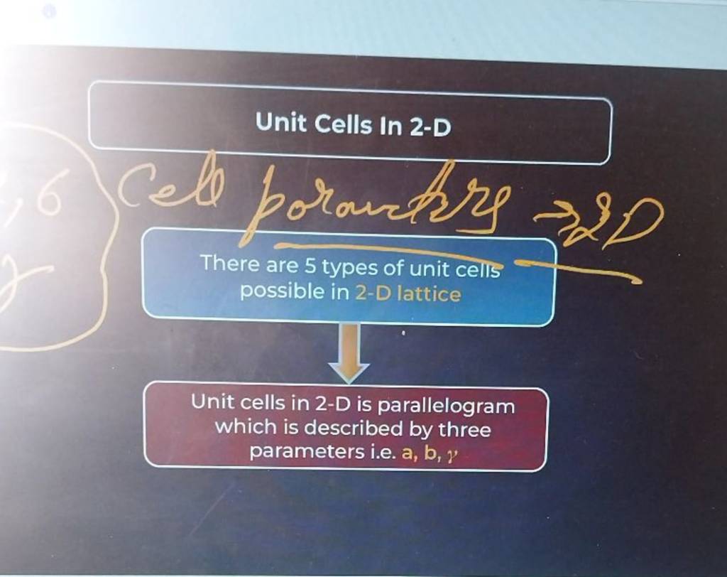 Unit Cells In 2 D There Are 5 Types Of Unit Cells Possible In 2 D Lattice