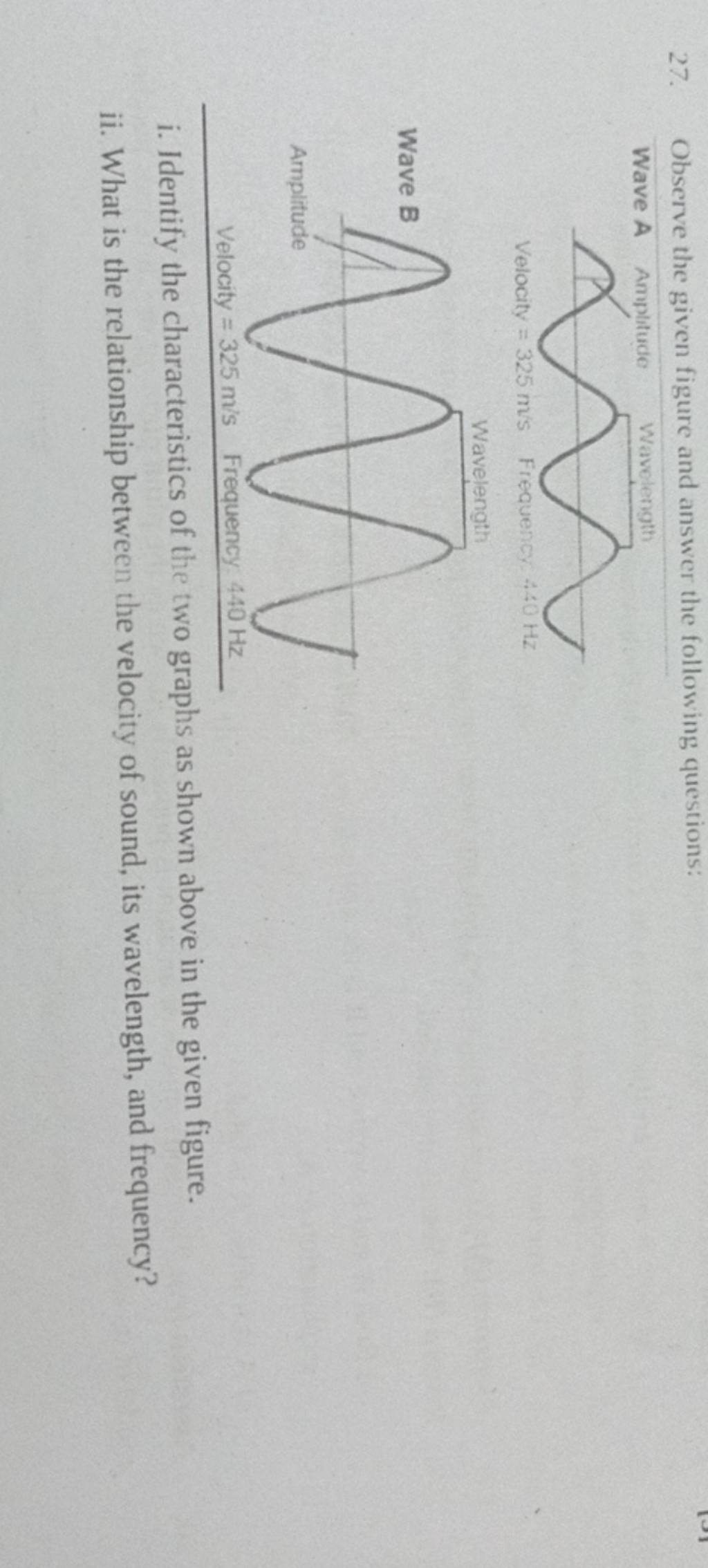 27. Observe the given figure and answer the following questions: Waveleng..