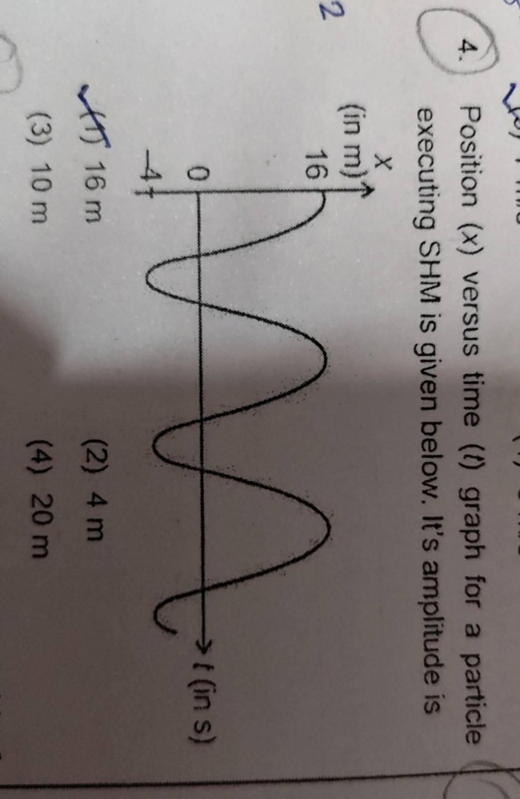 4 Position X Versus Time T Graph For A Particle Executing Shm Is Gi