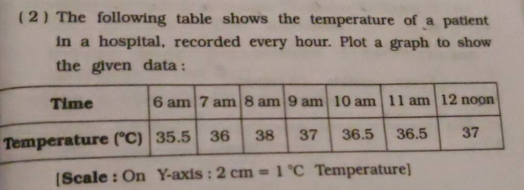 (2) The following table shows the temperature of a patient in a hospital,..