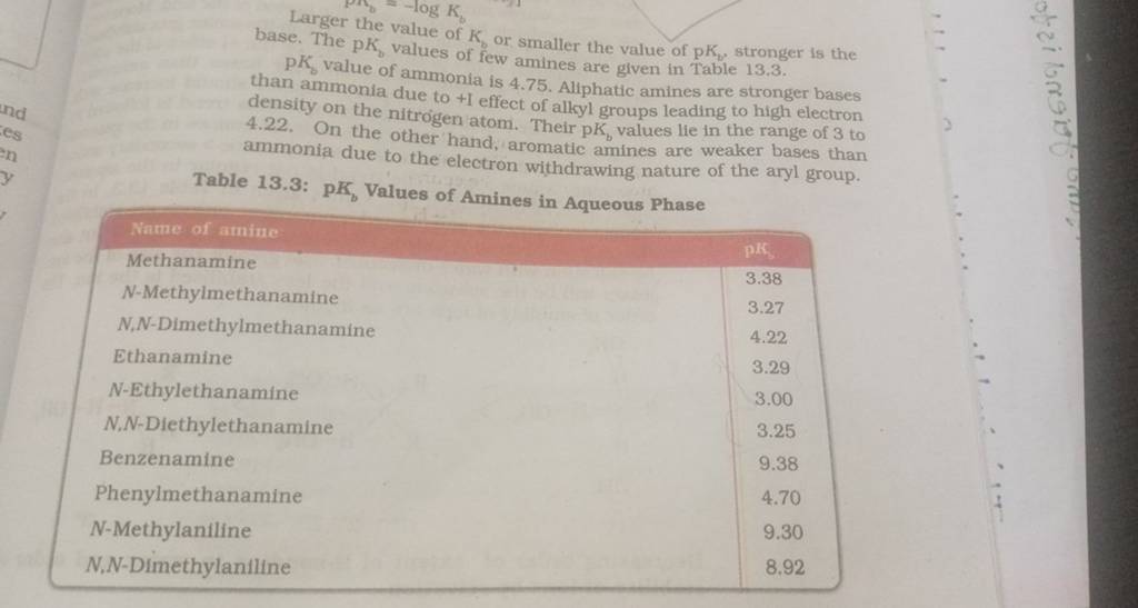 base. The the value of Kb or smaller the value of pKb , stronger is the
