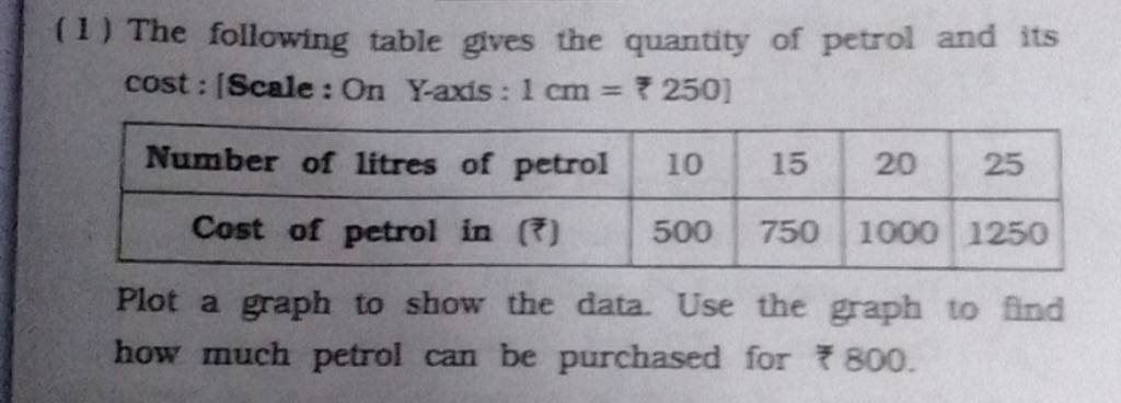 (1) The following table gives the quantity of petrol and its cost : [Scal..