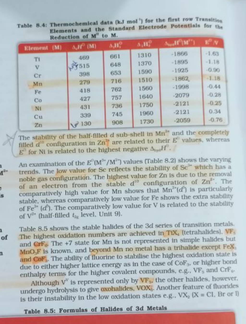 Table 8.4: Thermochemical data (kJmol′) for the first row Transition Elem..