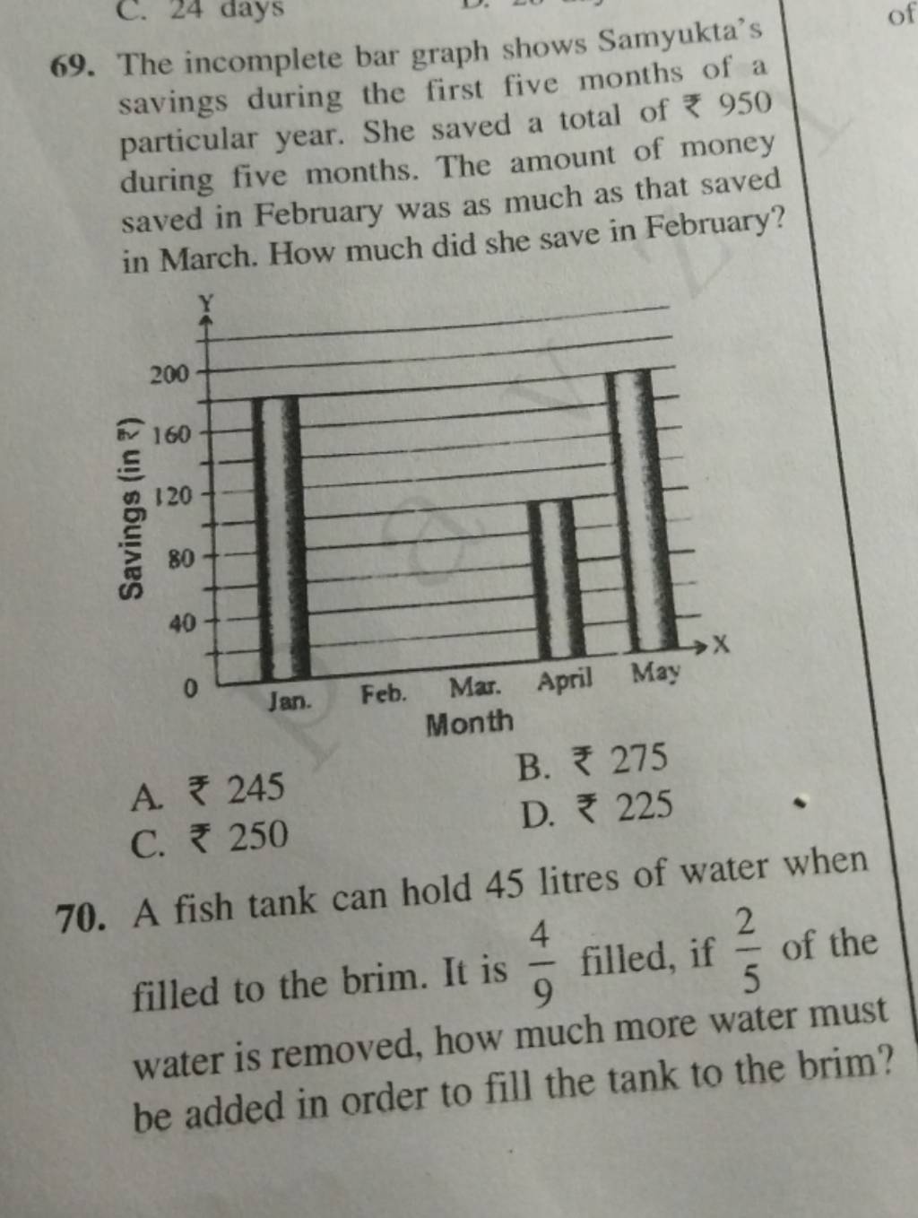 69. The incomplete bar graph shows Samyukta's savings during the first fi..