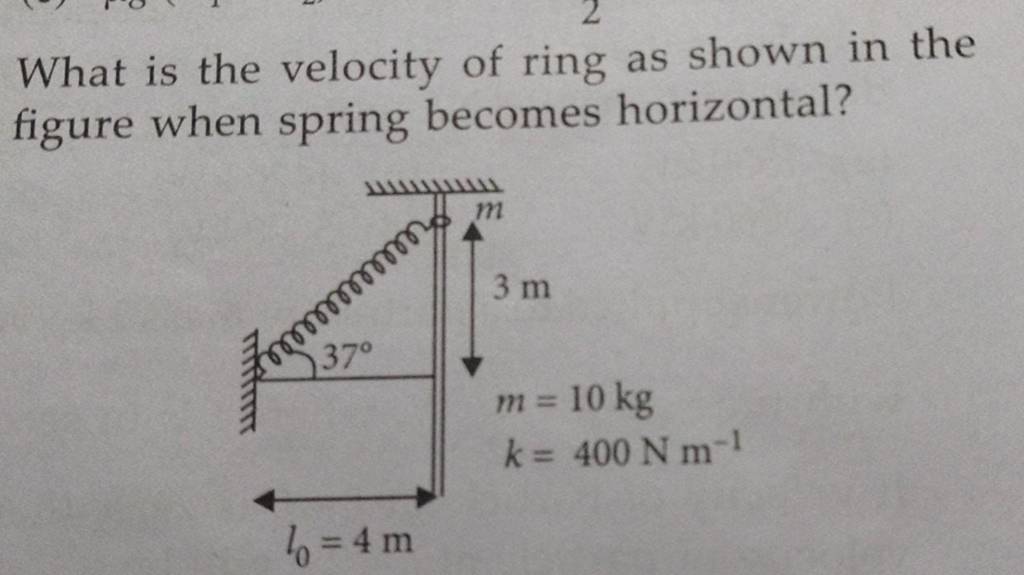 What is the velocity of ring as shown in the figure when spring becomes h..