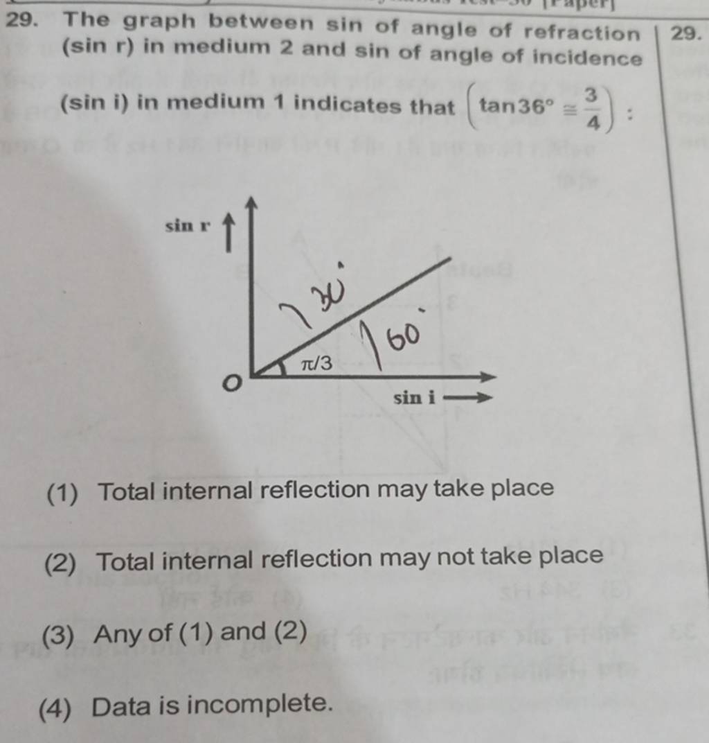 The graph between sin of angle of refraction ( sinr ) in medium 2 and sin..