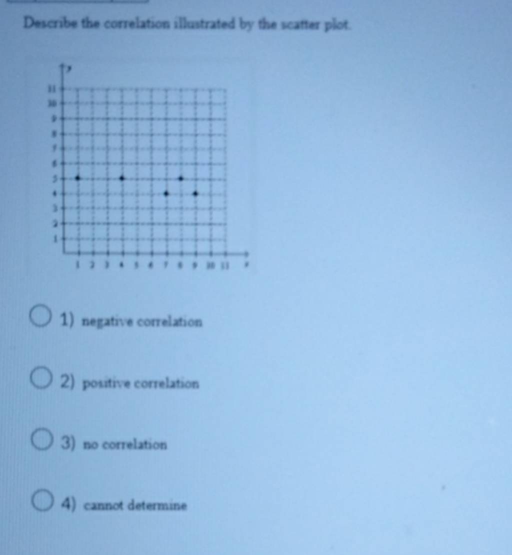Describe the correlation illustrated by the seaffer plot. | Filo Describe the correlation illustrated by the seaffer plot. | Filo