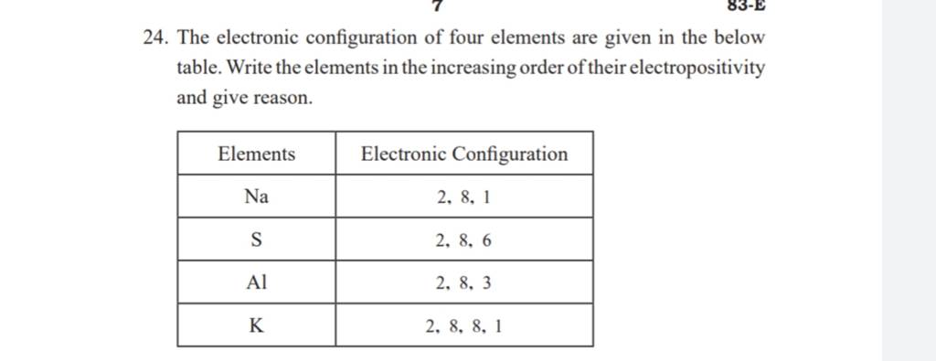 24. The electronic configuration of four elements are given in the below