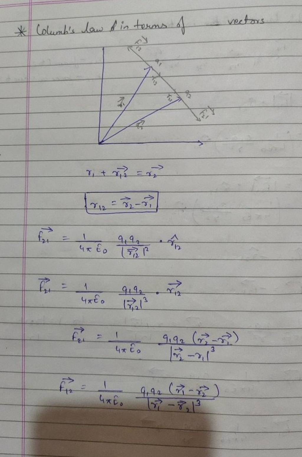 * Columb's law o in torms of vectors r1 +r12 =r2 r12 =r2 −r1 F21