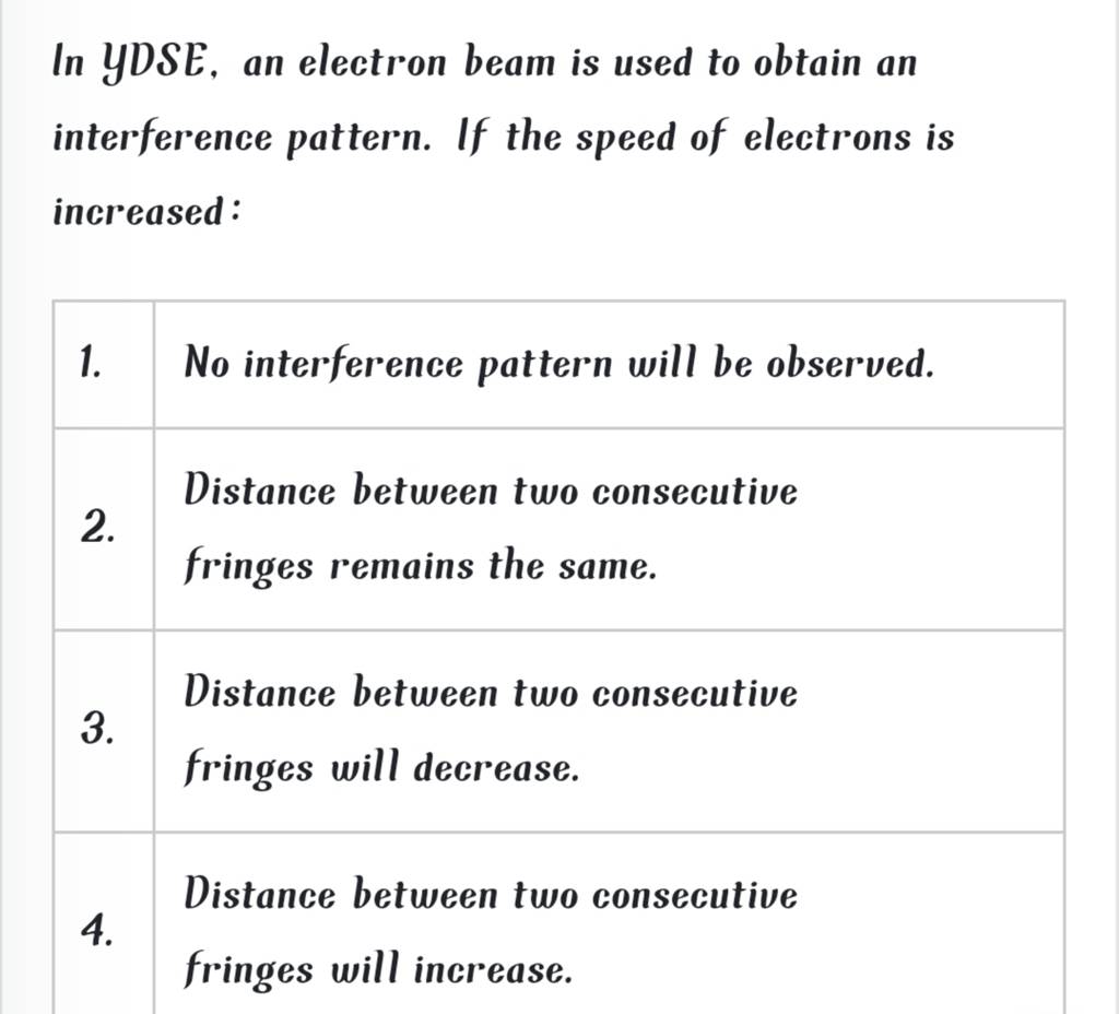 In YDSE, an electron beam is used to obtain an interference pattern. If t..