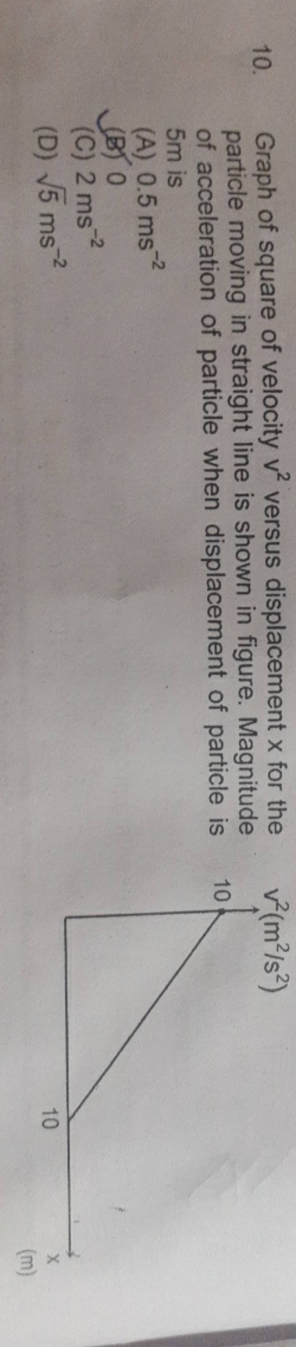 Graph of square of velocity v2 versus displacement x for the particle mov..