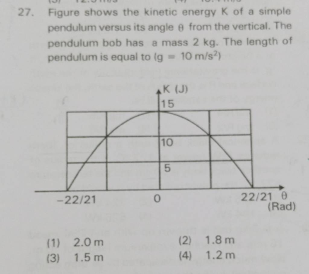 Figure shows the kinetic energy K of a simple pendulum versus its angle θ..